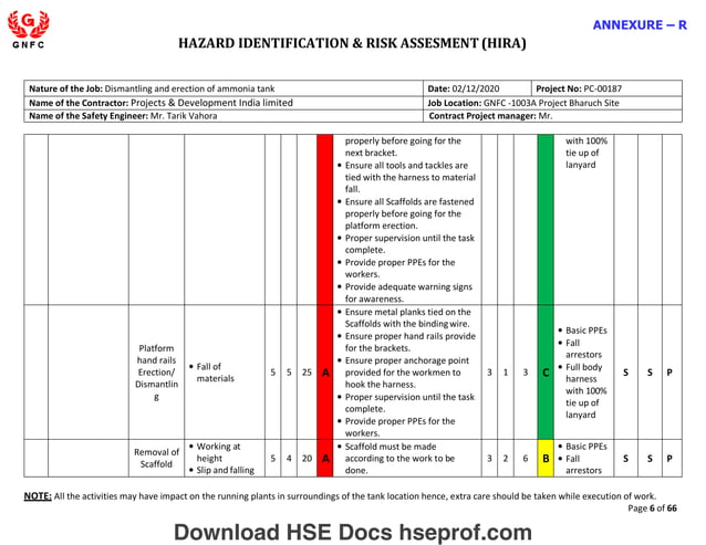HIRA (Hazard Identification and Risk Assessment) | PDF