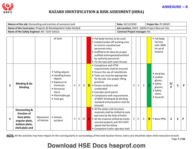 HIRA (Hazard Identification and Risk Assessment) | PDF