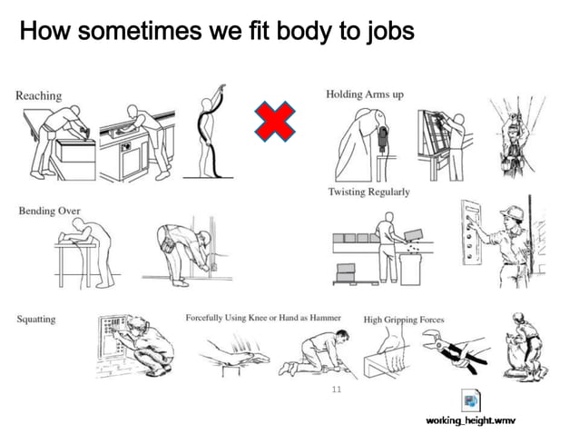 HIRA training | PPTX | Injuries | Diseases and Conditions