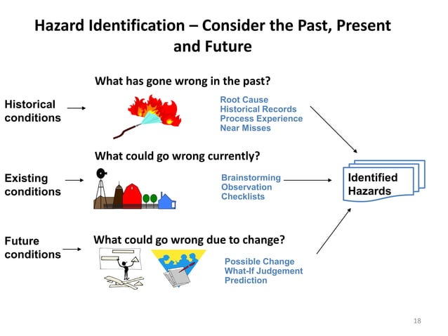 HIRA training | PPTX | Injuries | Diseases and Conditions