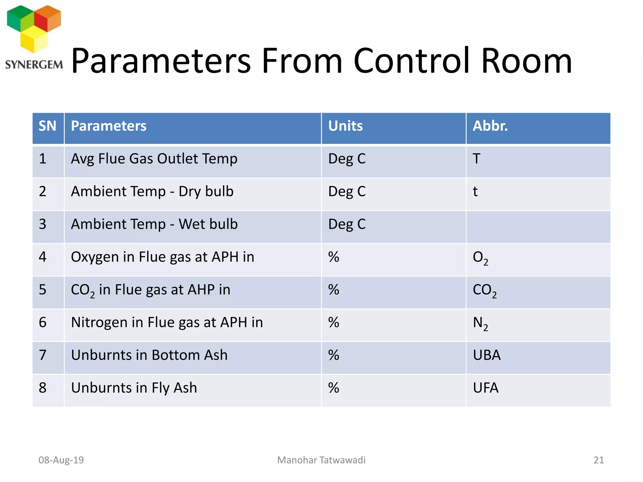 Boiler Efficiency Calculations | PDF