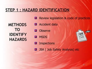 Hazard Identification risk assessment and control measures | PPT