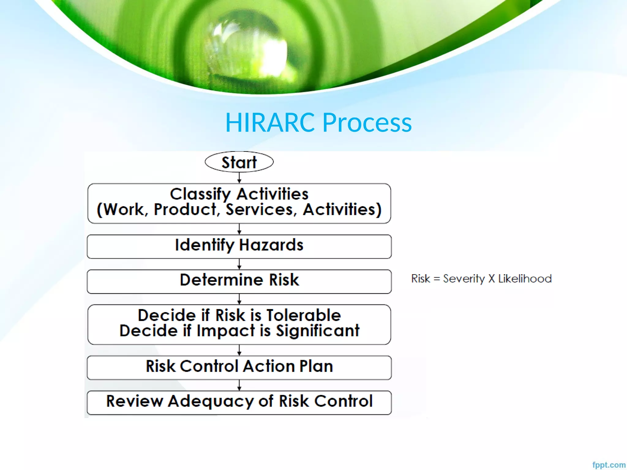 HiRARC | PDF