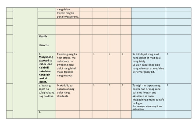 HIRAC Table.docx | Auto Safety | Automotive