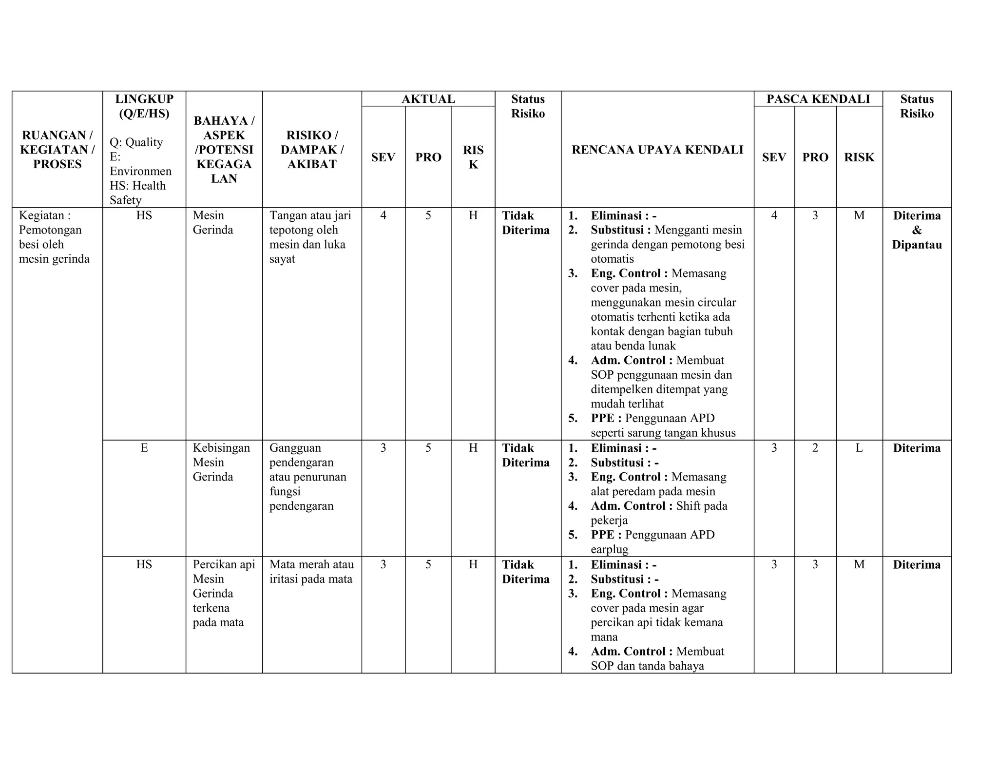 contoh Hiradc dalam sebuah perusahaan.pdf