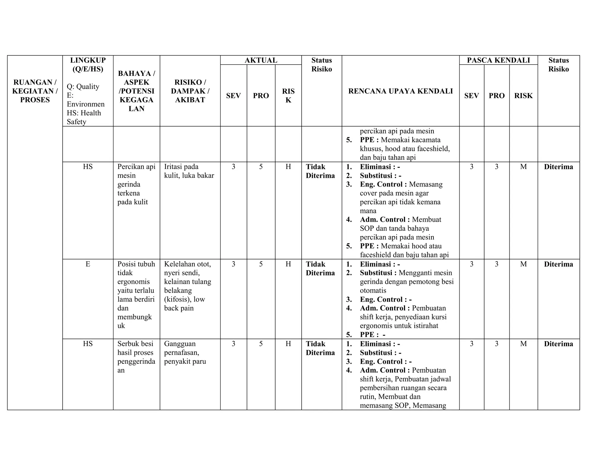 contoh Hiradc dalam sebuah perusahaan.pdf