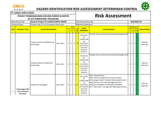 hazard identification risk determinan control | PDF
