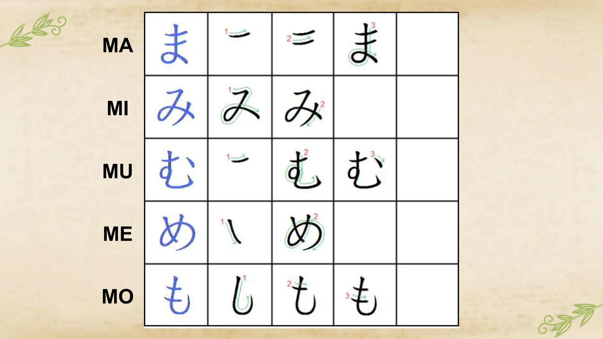 hiragana bahasa jepang untuk pemula.pptx