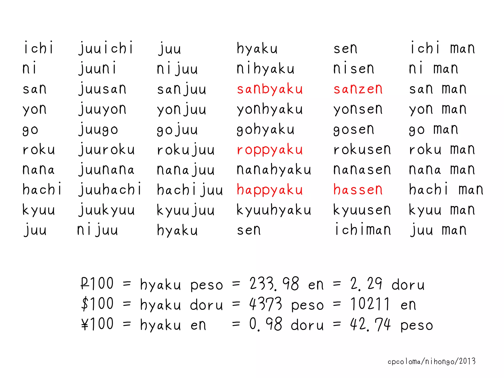 How to write in HIragana | PDF