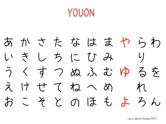 How to write in HIragana | PDF