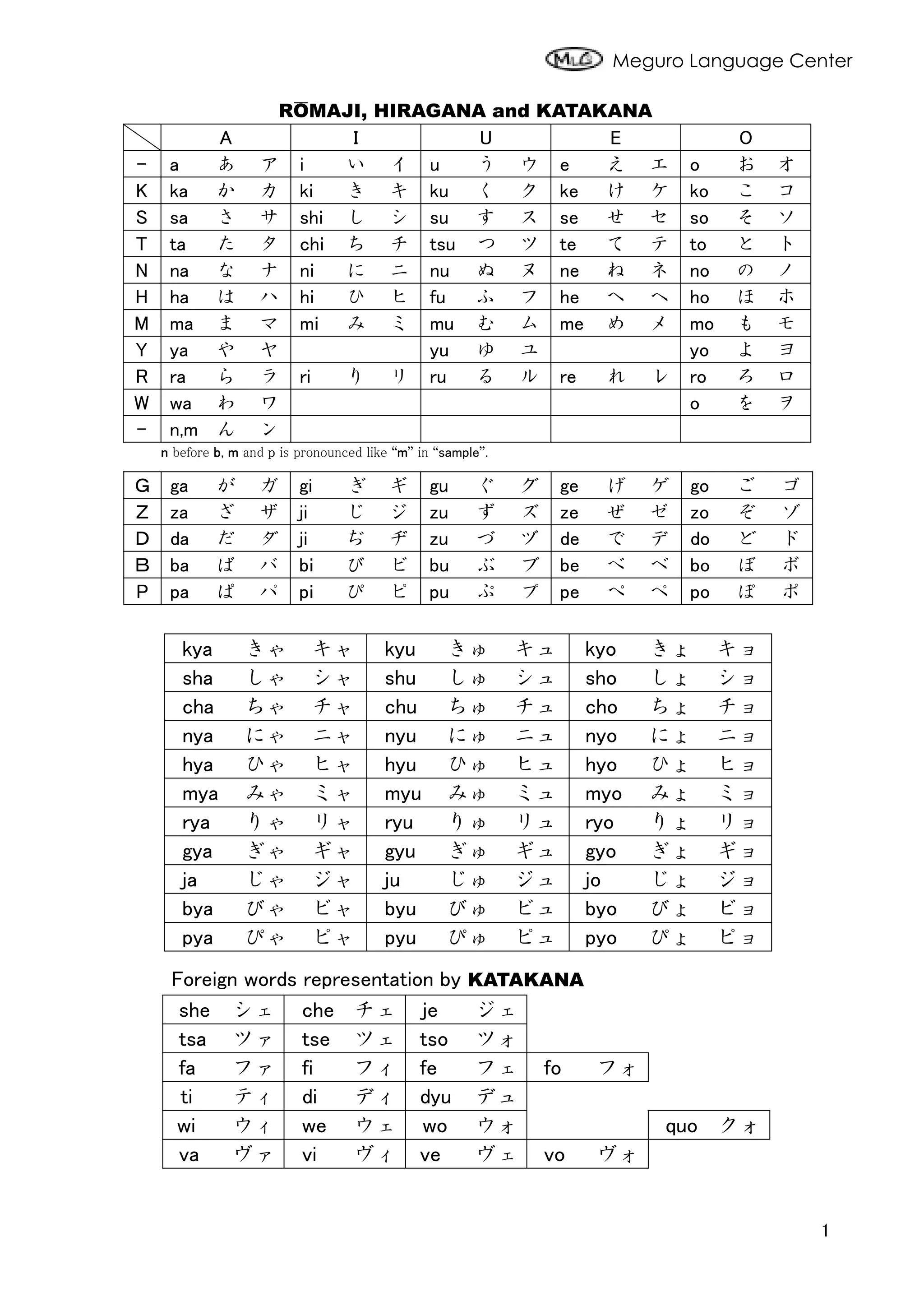 Hiragana katakana worksheet | PDF