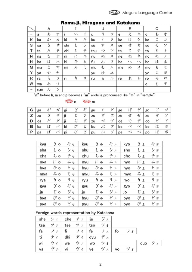 Hiragana Katakana Worksheet.pdf