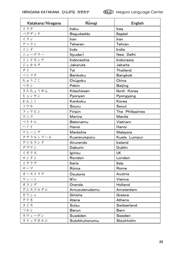 Hiragana katakana worksheet (answers) | PDF