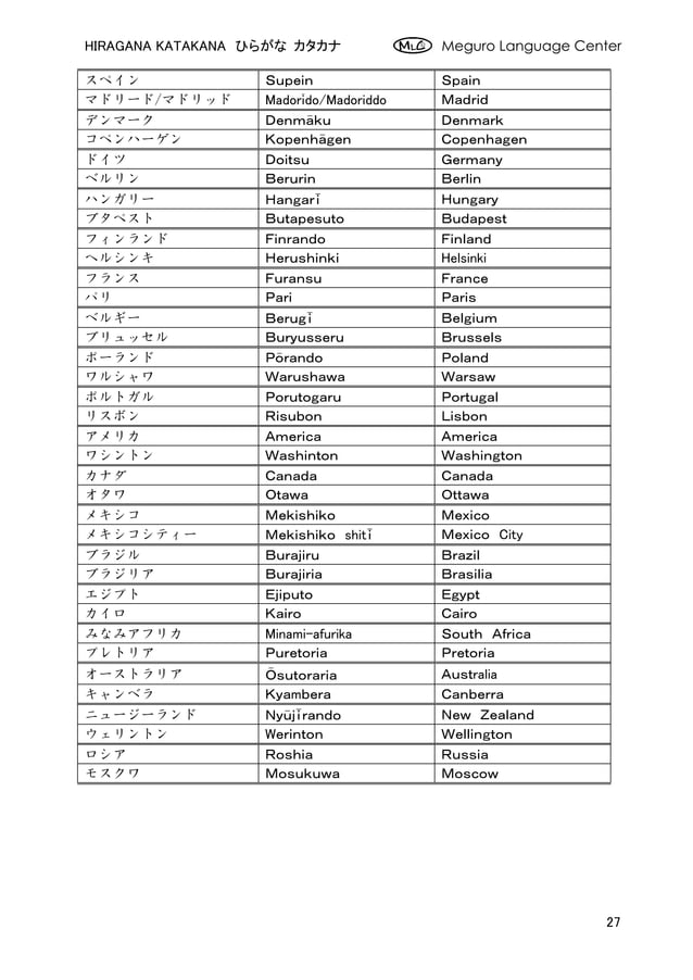 Hiragana katakana worksheet (answers) | PDF
