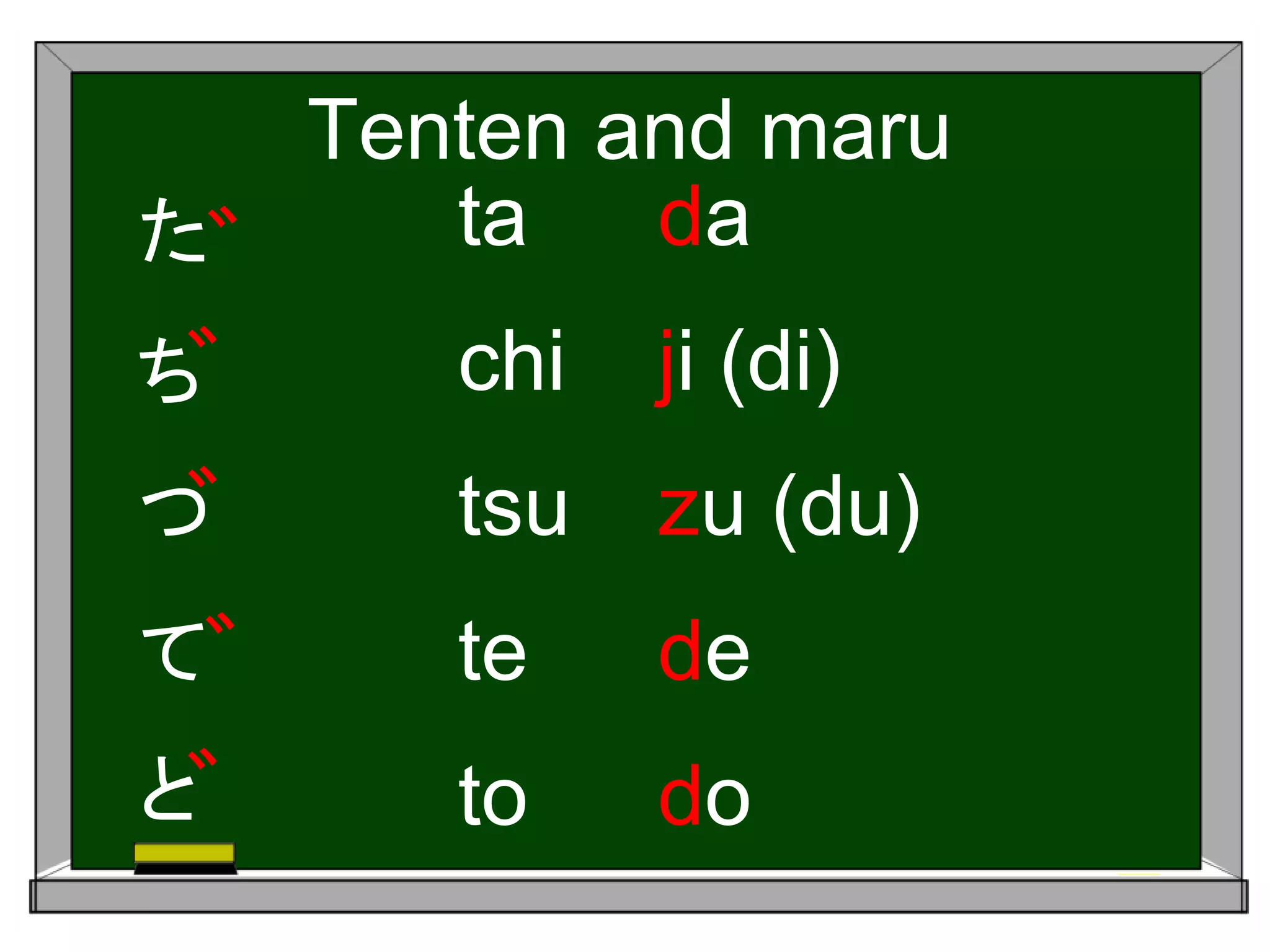 Hiragana Chart With Tenten