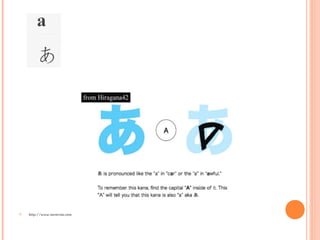Learning Hiragana | PPT