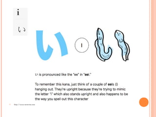 Learning Hiragana | PPT