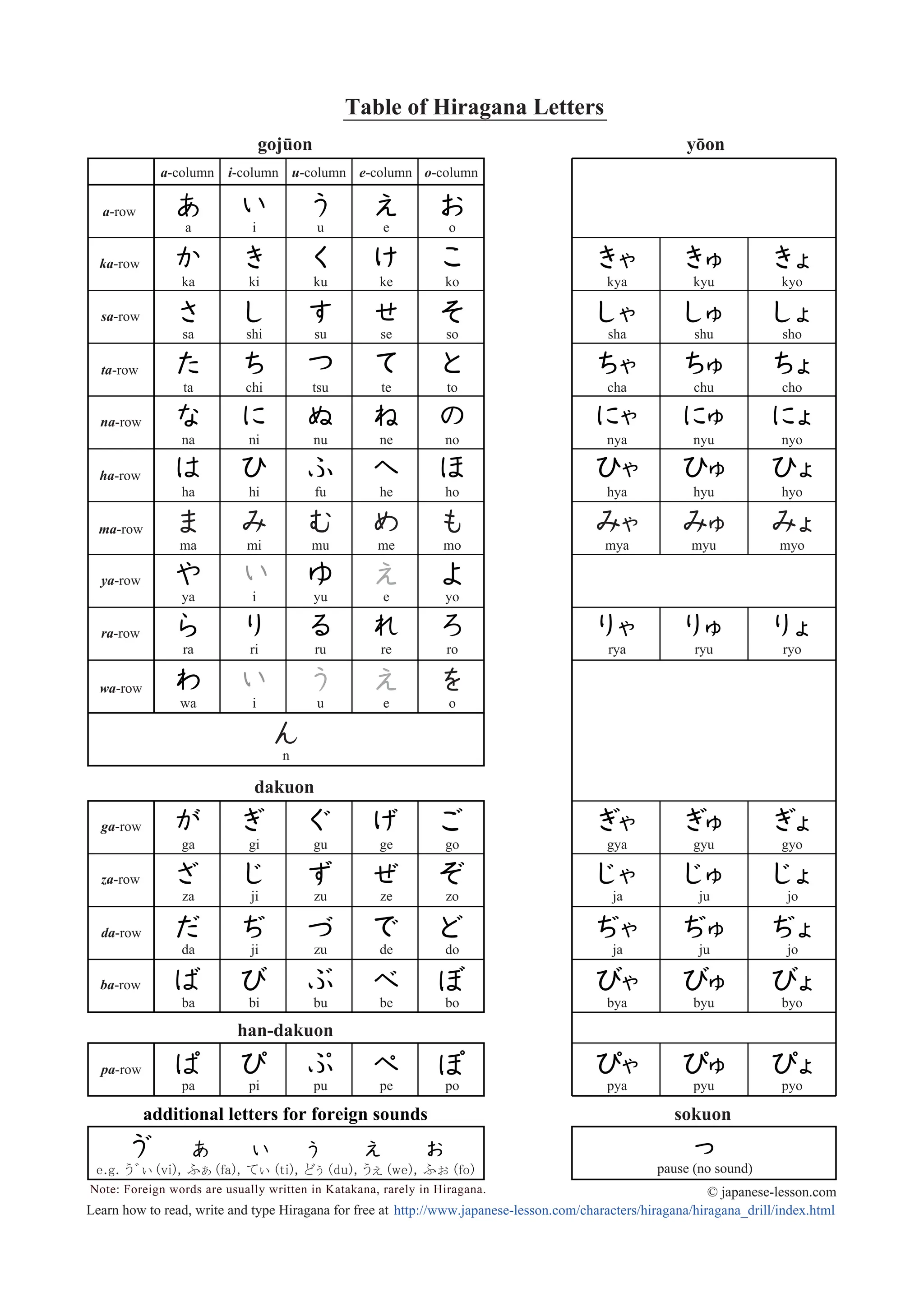 hiragana table for learners under age 20 | PDF