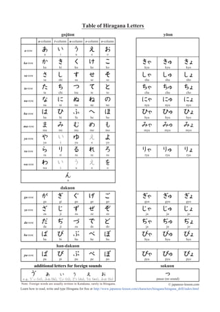 hiragana table for learners under age 20 | PDF