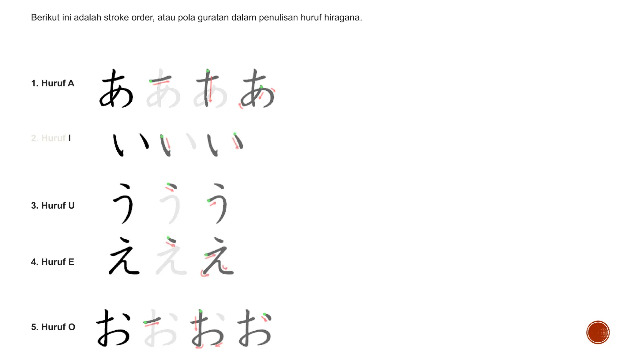 Belajar Huruf Hiragana, Dasar Bahasa Jepang | PPT