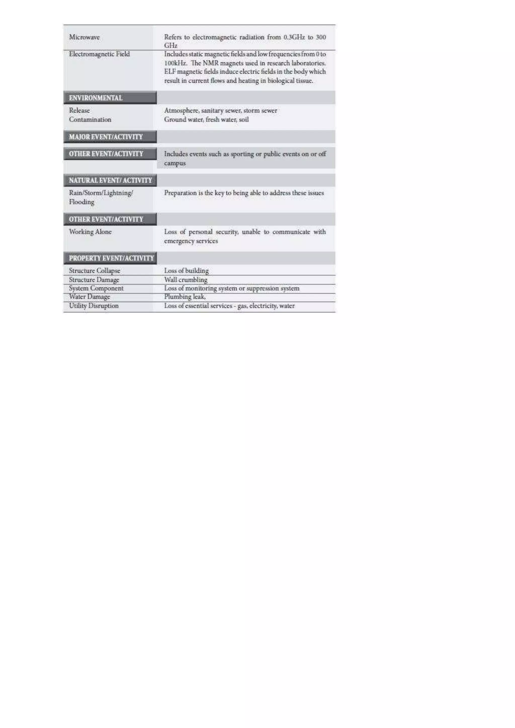 HIRA (hazard identification risk assessment) | PDF