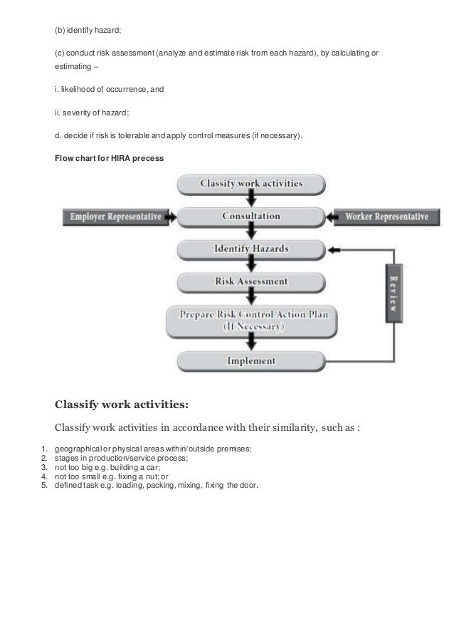 Hira – hazard identification & risk assessment