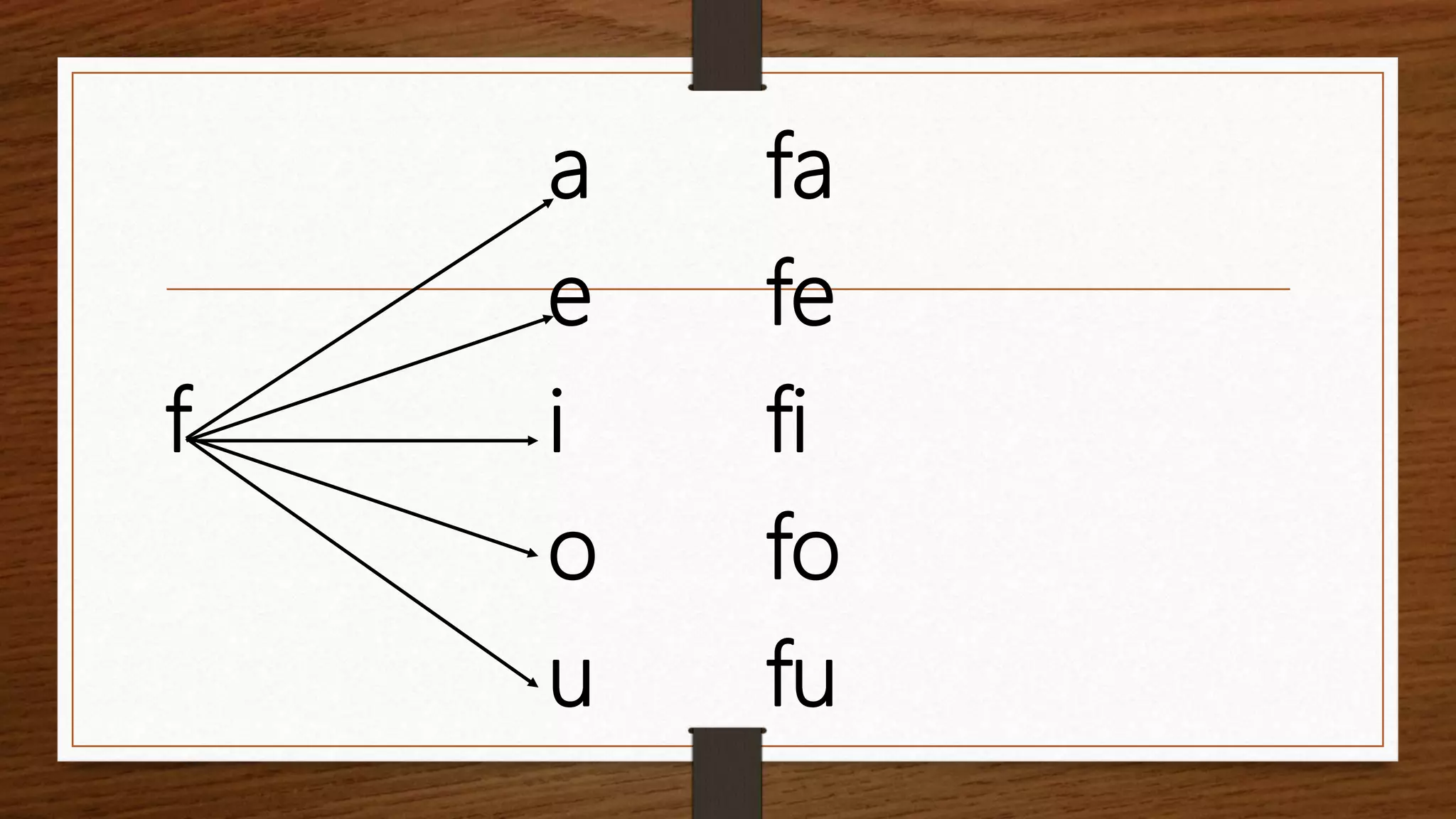 Hiram na Letrang Ff | PPTX