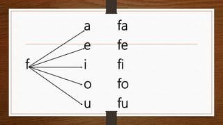 Hiram na Letrang Ff | PPTX