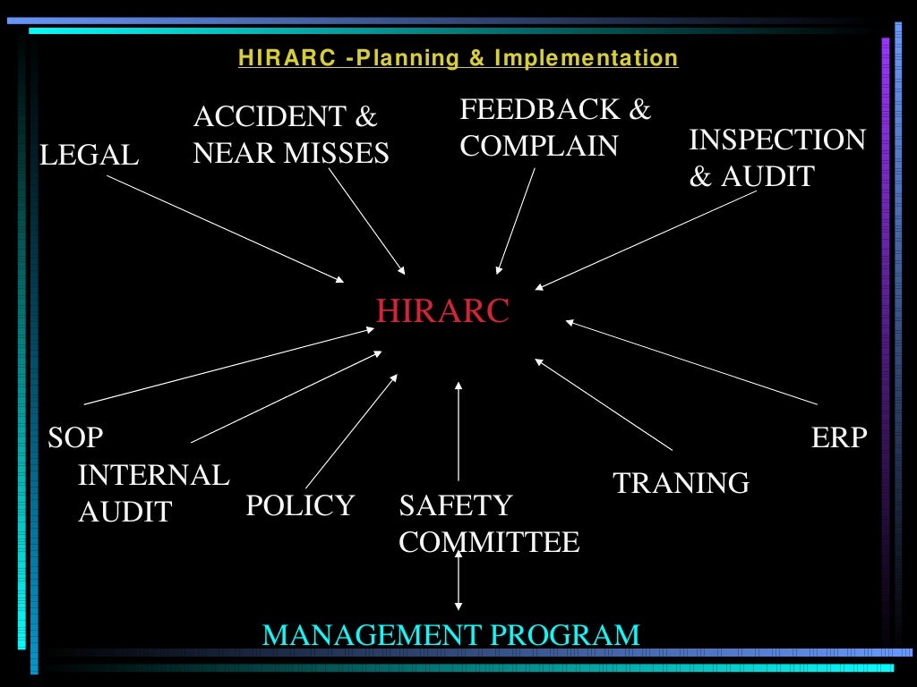 Hirarc