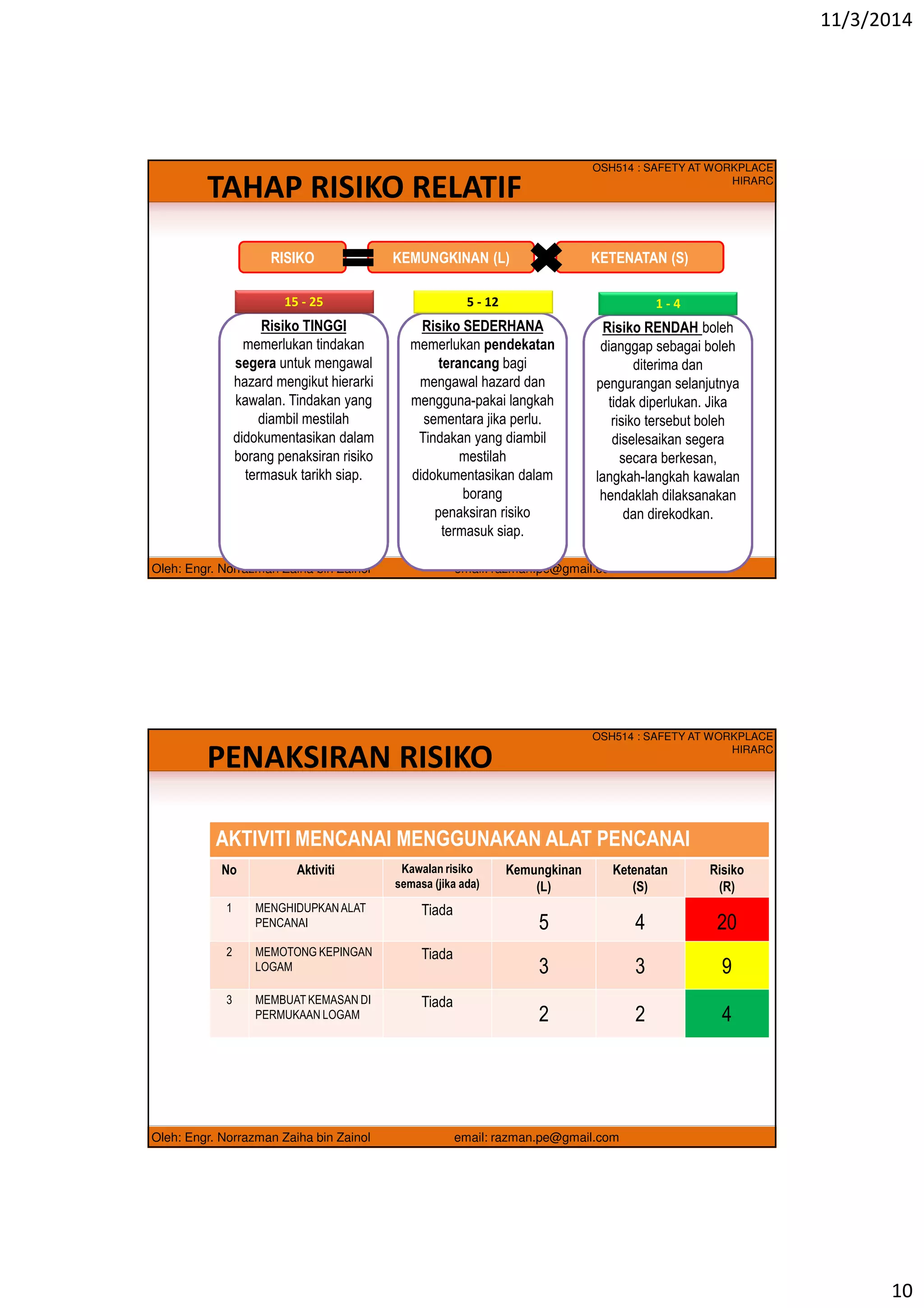Hazard Identification, Risk Assessment and Risk Control (HIRARC) Malay ...