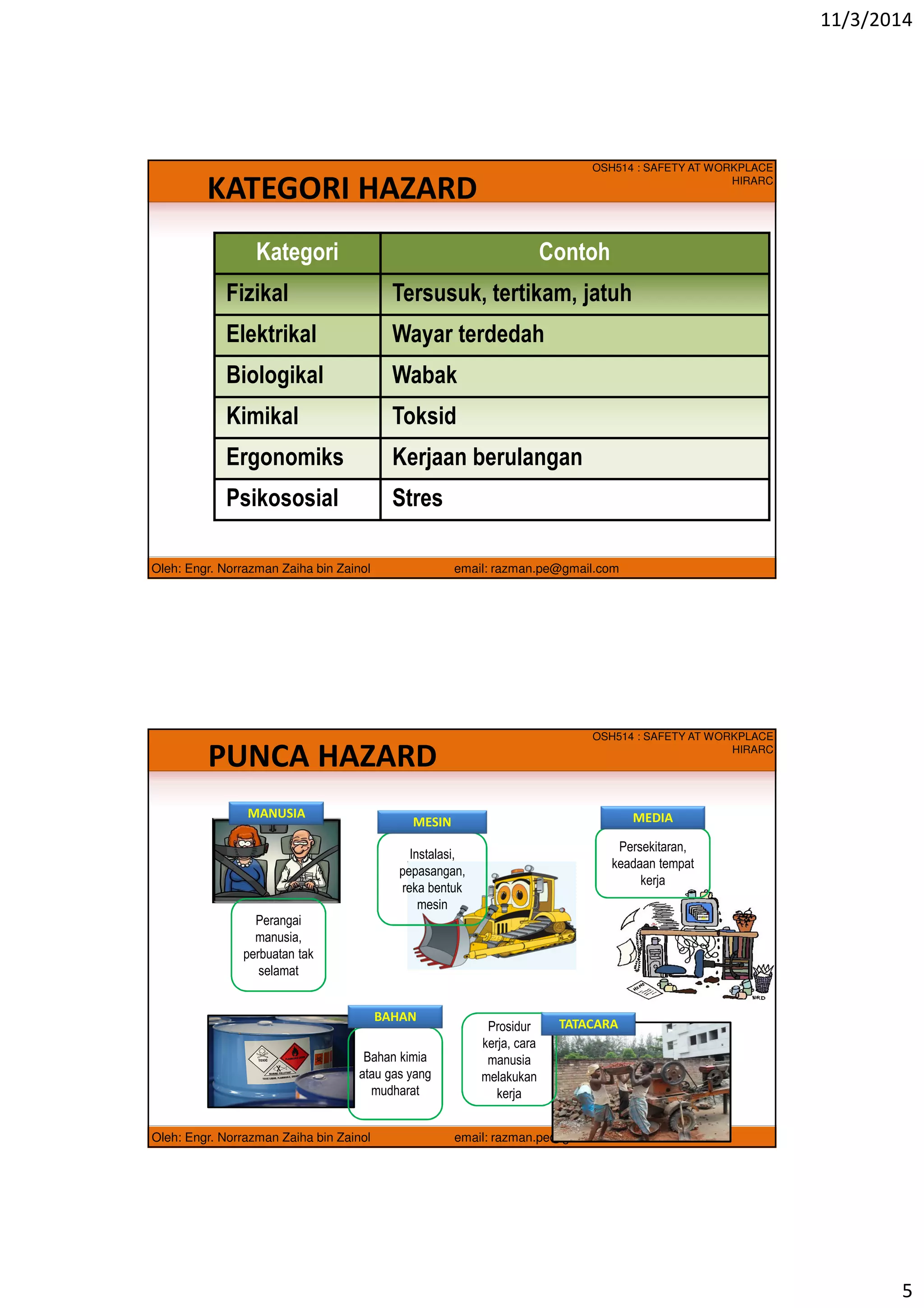 Hazard Identification, Risk Assessment and Risk Control (HIRARC) Malay ...
