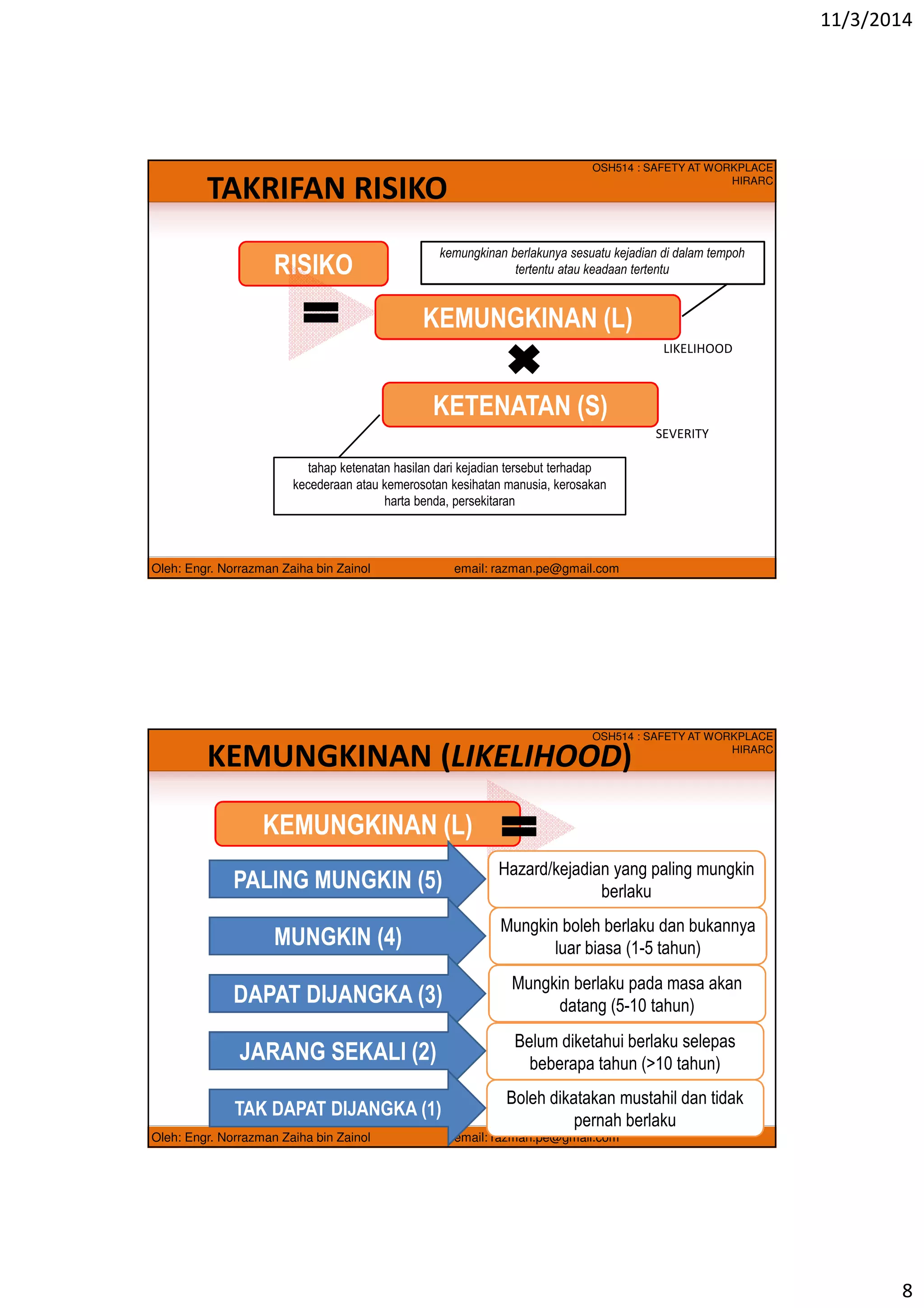 Hazard Identification, Risk Assessment and Risk Control (HIRARC) Malay ...