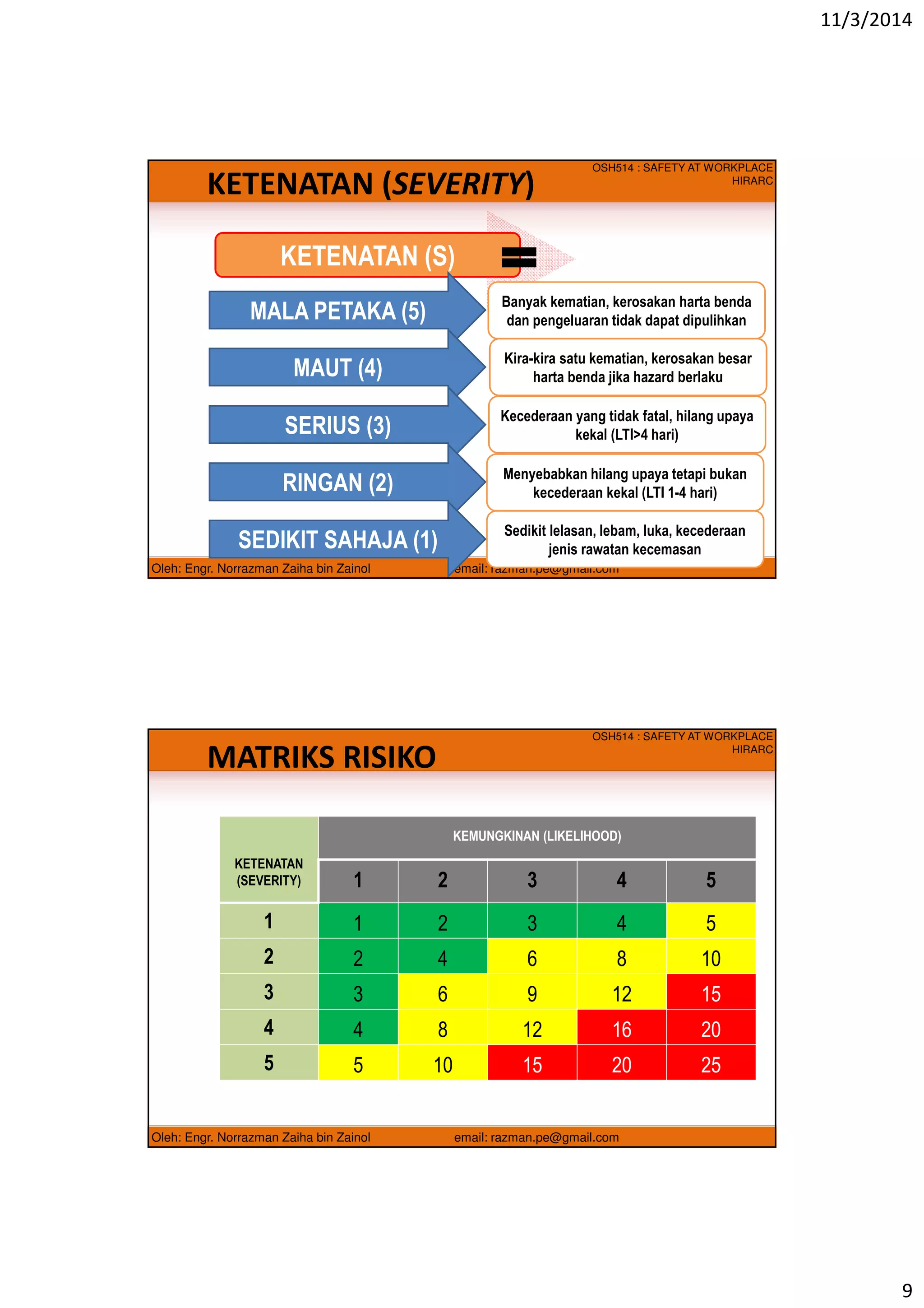 Hazard Identification, Risk Assessment and Risk Control (HIRARC) Malay ...