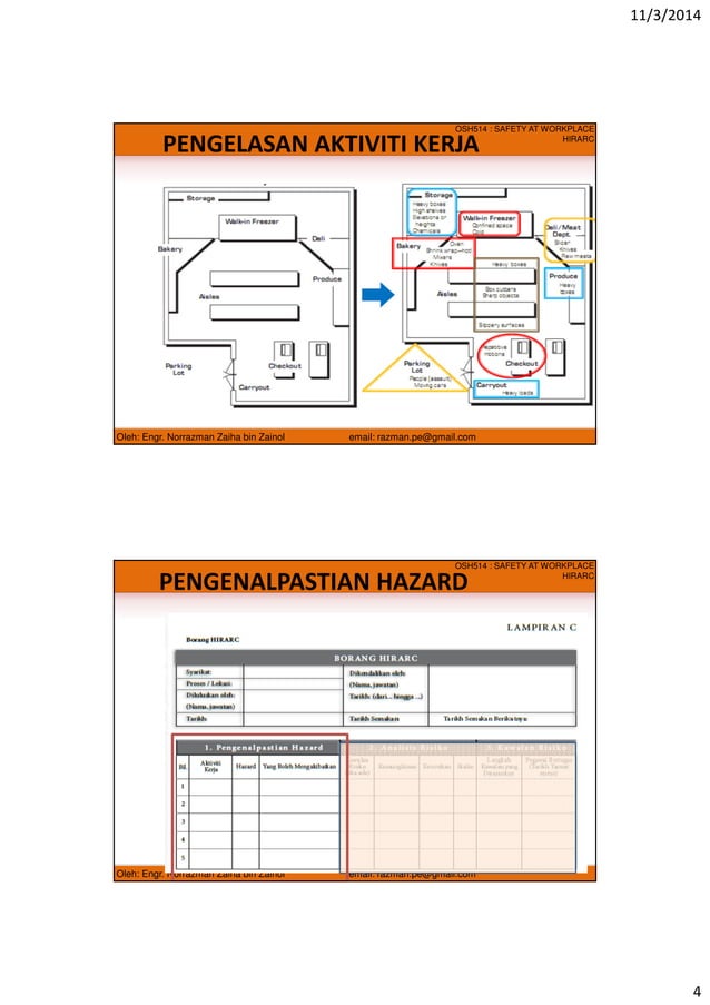 Hazard Identification, Risk Assessment and Risk Control (HIRARC) Malay version | PDF