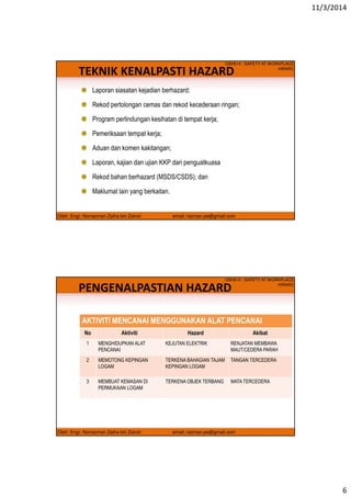 Hazard Identification, Risk Assessment and Risk Control (HIRARC) Malay ...