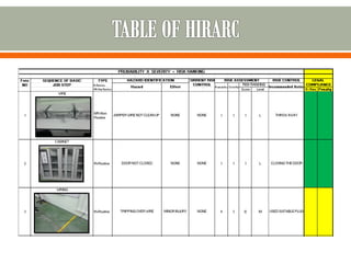 Hirarc slide | PDF