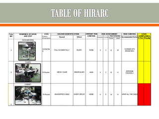 Hirarc slide | PDF