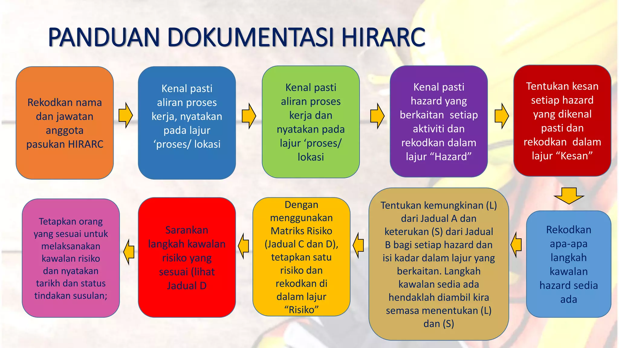 Hirarc Pdf
