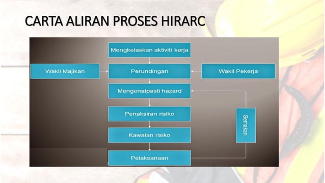 HIRARC | PDF