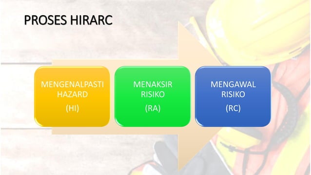 HIRARC | PDF