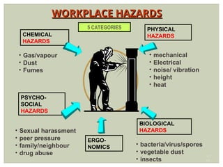 HIRARC HAZARD IDENTIFICATION RISK ASSESSMENT RISK CONTROL | PPT