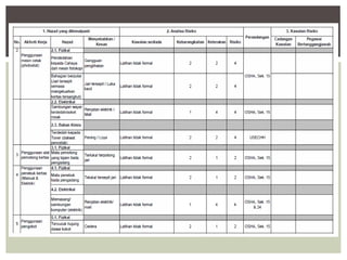 HIRARC HAZARD IDENTIFICATION RISK ASSESSMENT RISK CONTROL | PPT