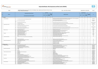 Hirarc Pekerjaan pelebaran l3 pt wijaya karya | PDF