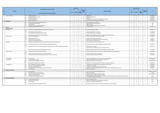 Hirarc Pekerjaan pelebaran l3 pt wijaya karya | PDF