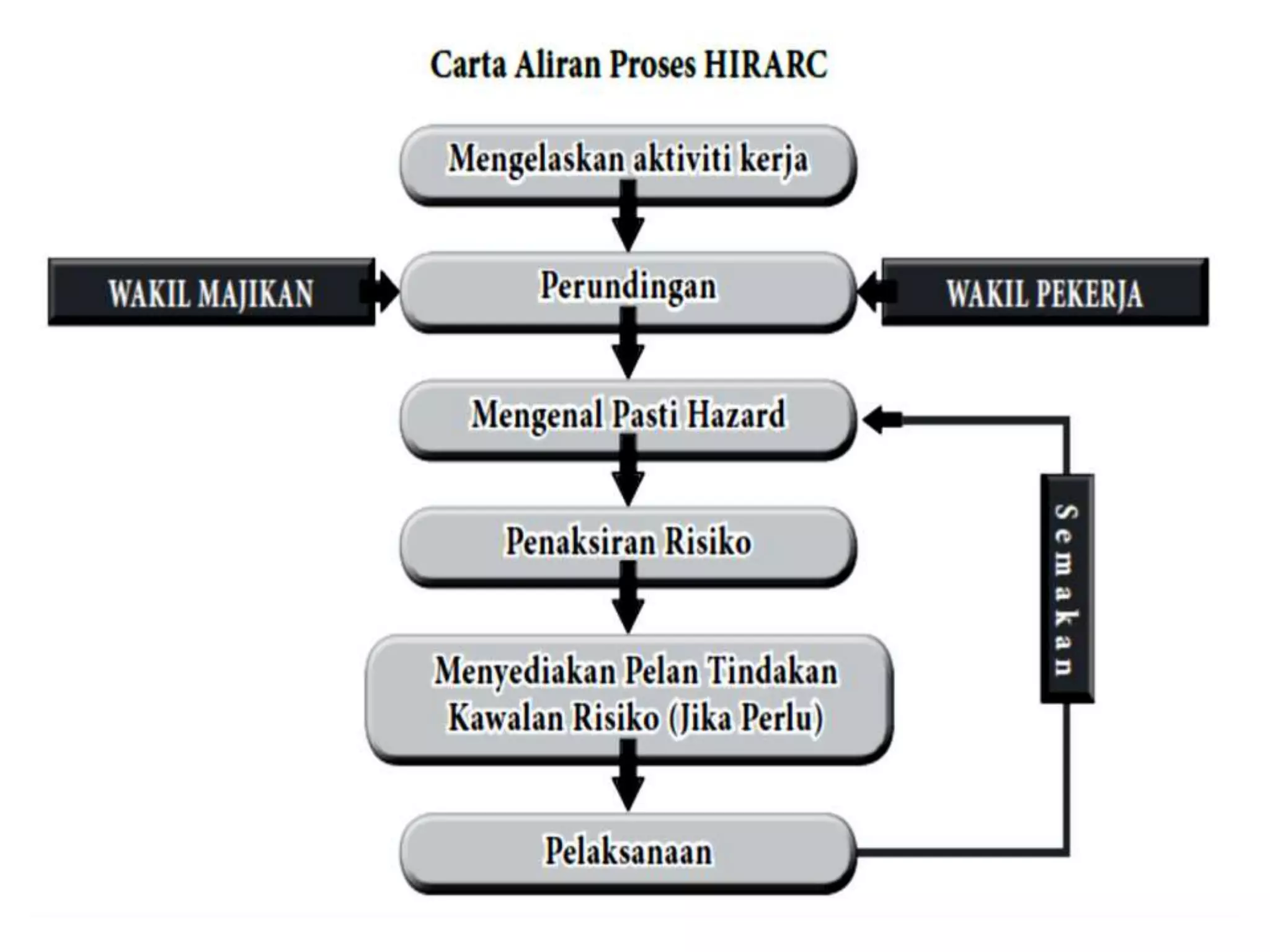 HIRARC Training.pptx