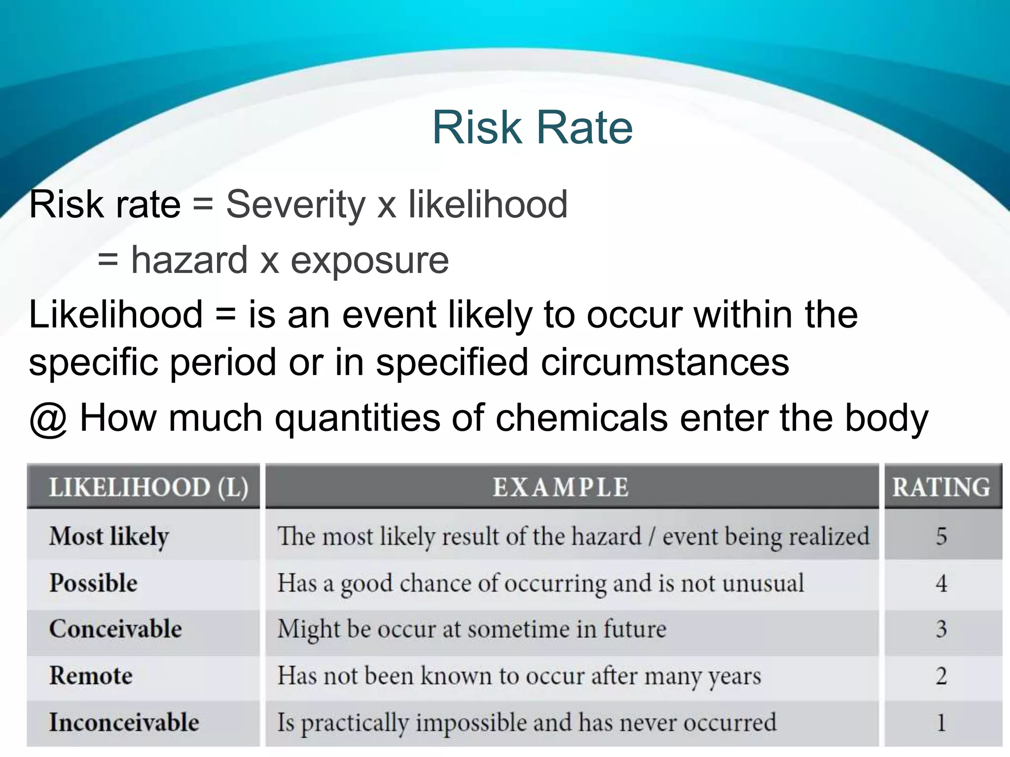 HIRARC Training.pptx