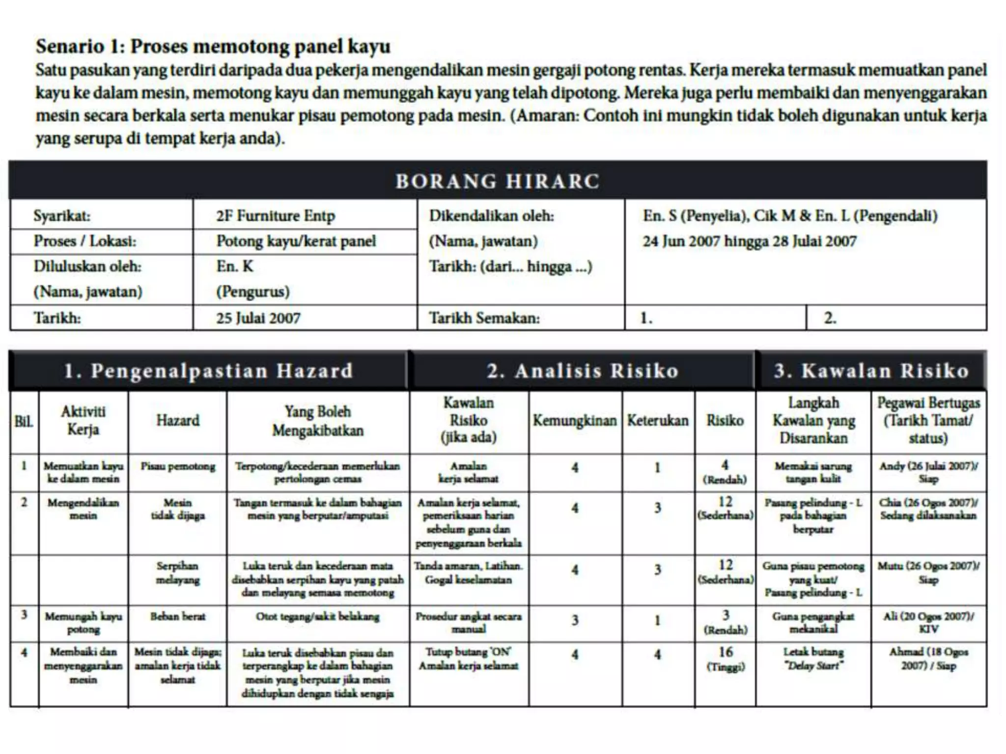 HIRARC Training.pptx