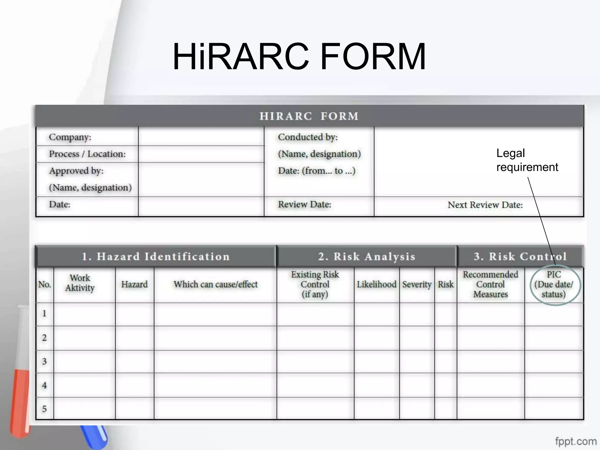 HIRARC Training.pptx