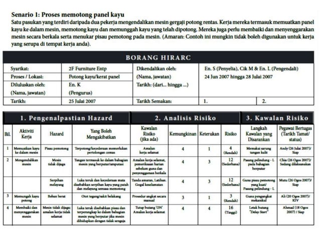 HIRARC Training.pptx