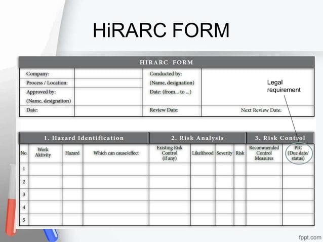 HIRARC Training.pptx